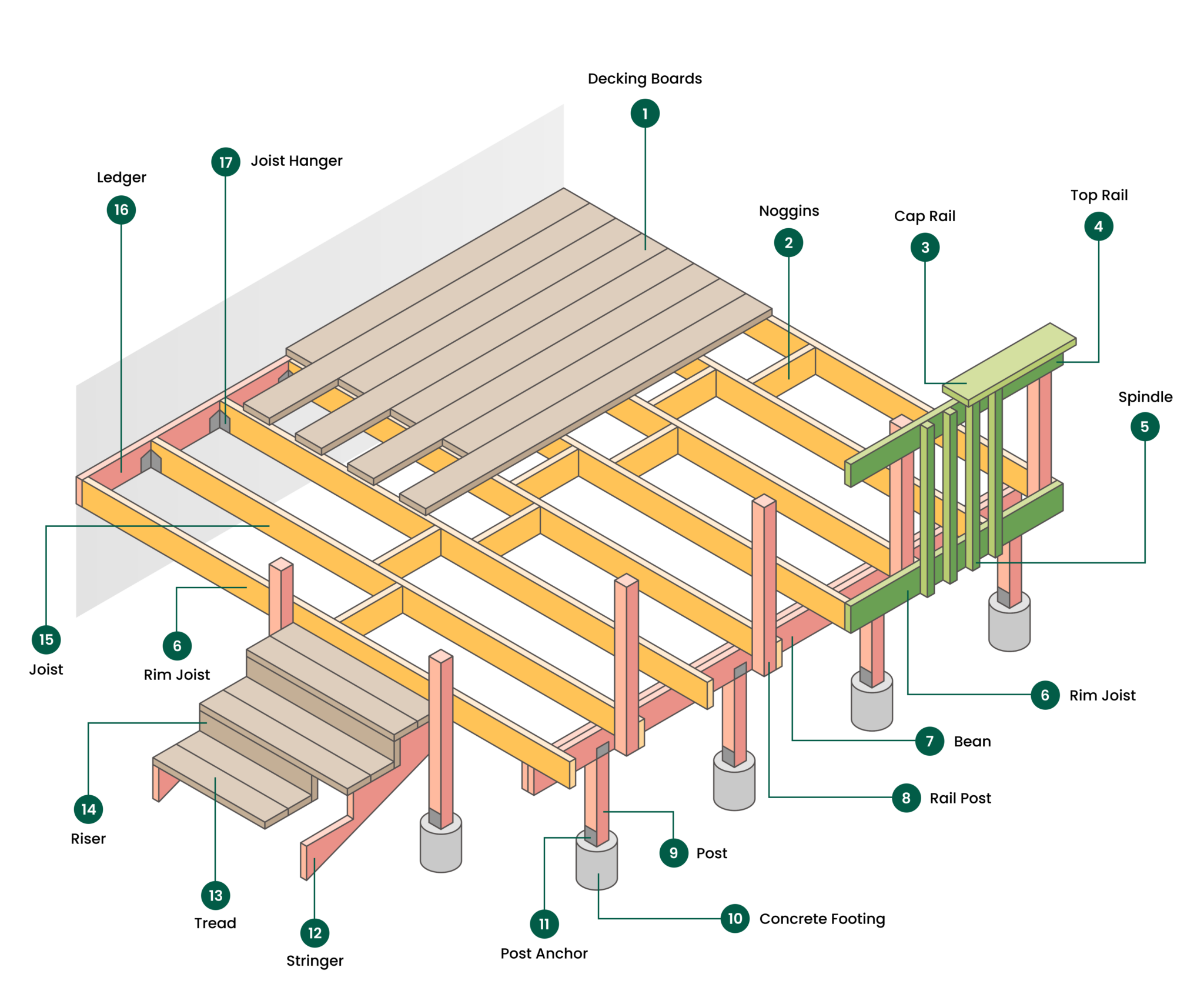 Decking - Glasgow & Edinburgh Delivery - Stewart Timber