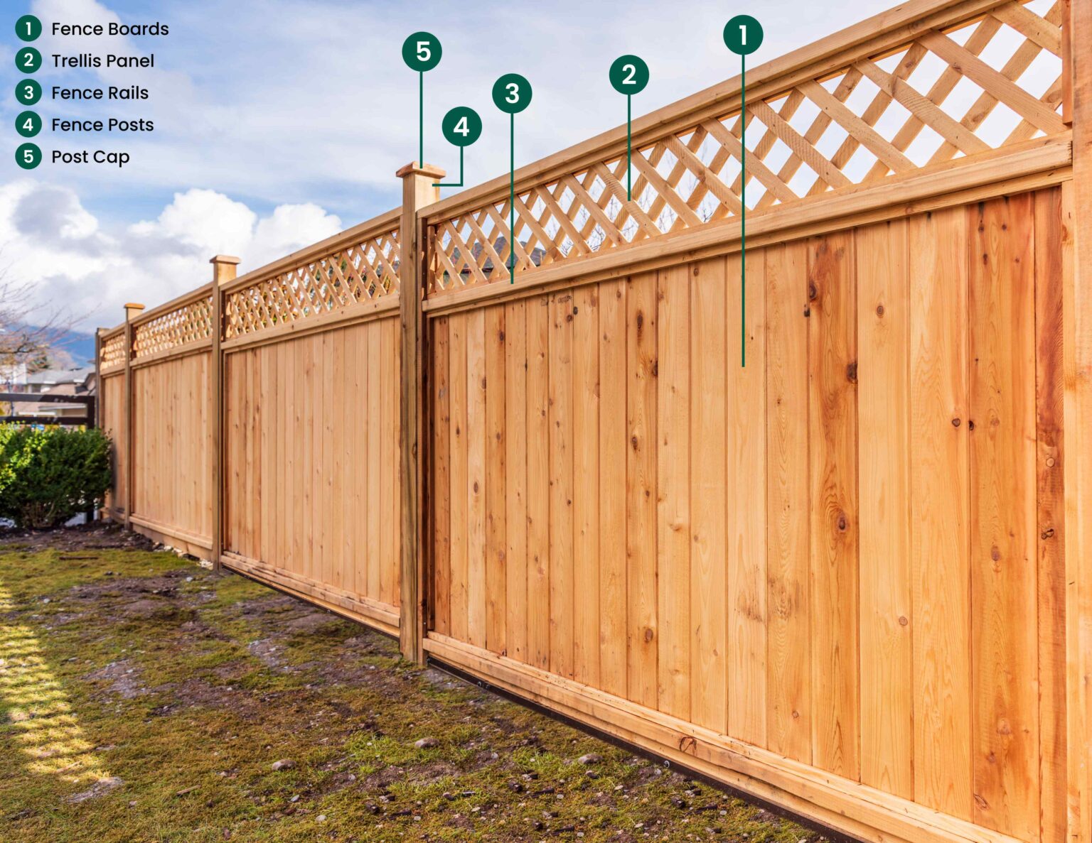 Garden Fencing - Glasgow & Edinburgh Delivery - Stewart Timber